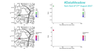 Data meadow 00 | PPT