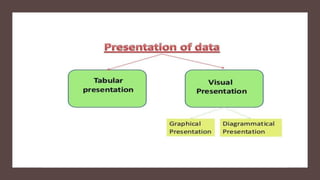 Data meaning & Tabulation | PPT