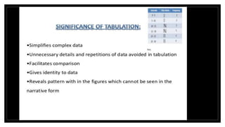 Data meaning & Tabulation | PPT