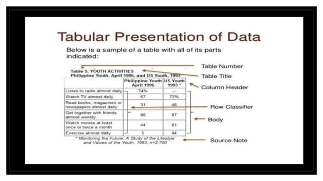 Data meaning & Tabulation | PPTX