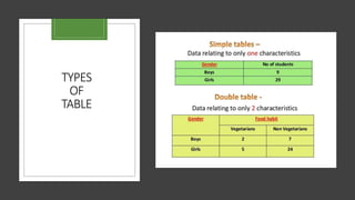 Data meaning & Tabulation | PPT