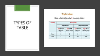 Data meaning & Tabulation | PPT