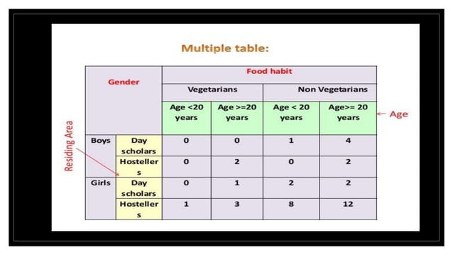 Data meaning & Tabulation | PPTX