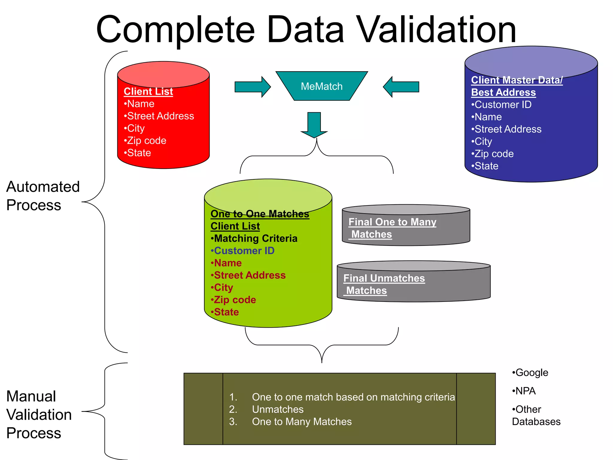 Data Means MeMatch algorithm | PDF