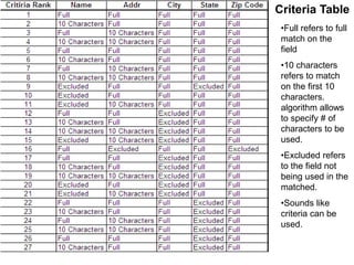 Data Means MeMatch algorithm | PDF