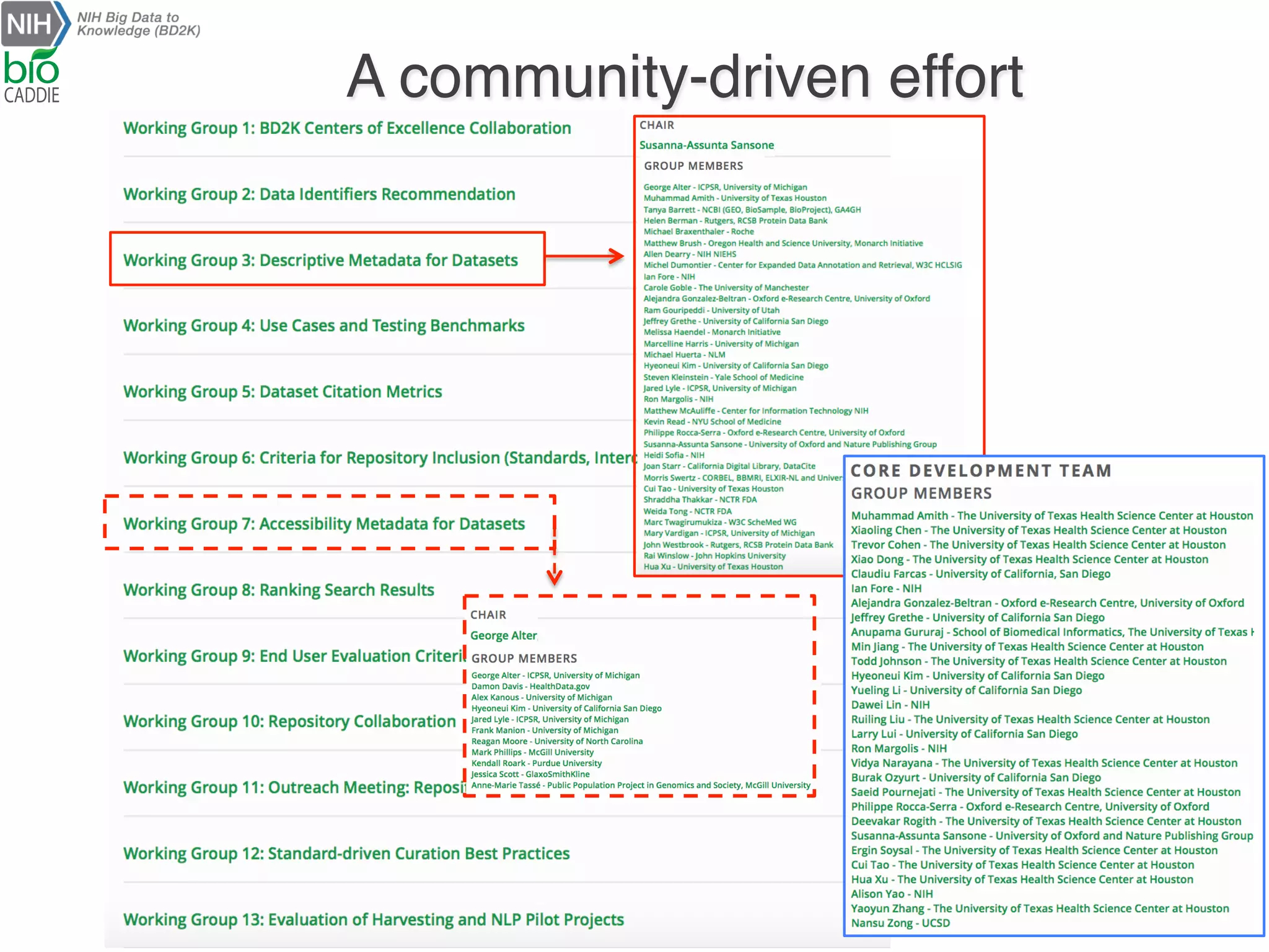 NIH BD2K DataMed data index - DATS model | PPT