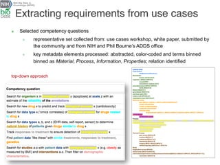 NIH BD2K DataMed data index - DATS model | PPT
