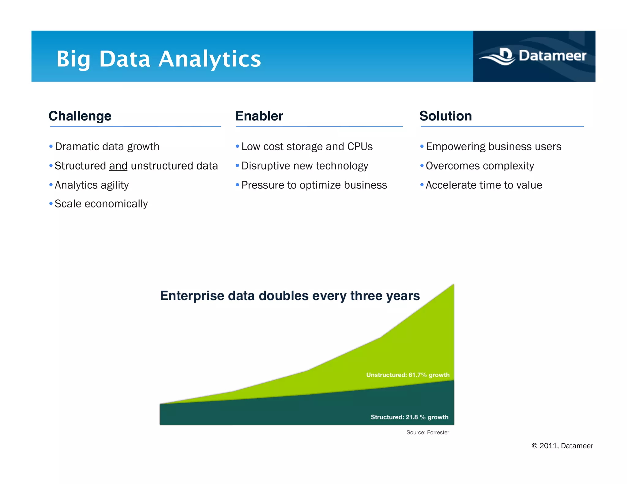 Datameer Analytics Solution | PPT