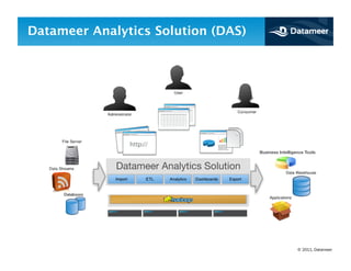 Datameer Analytics Solution | PPT