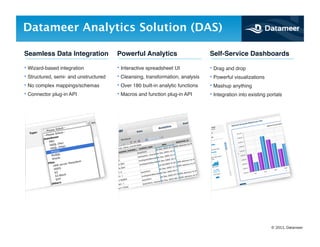 Datameer Analytics Solution | PPT