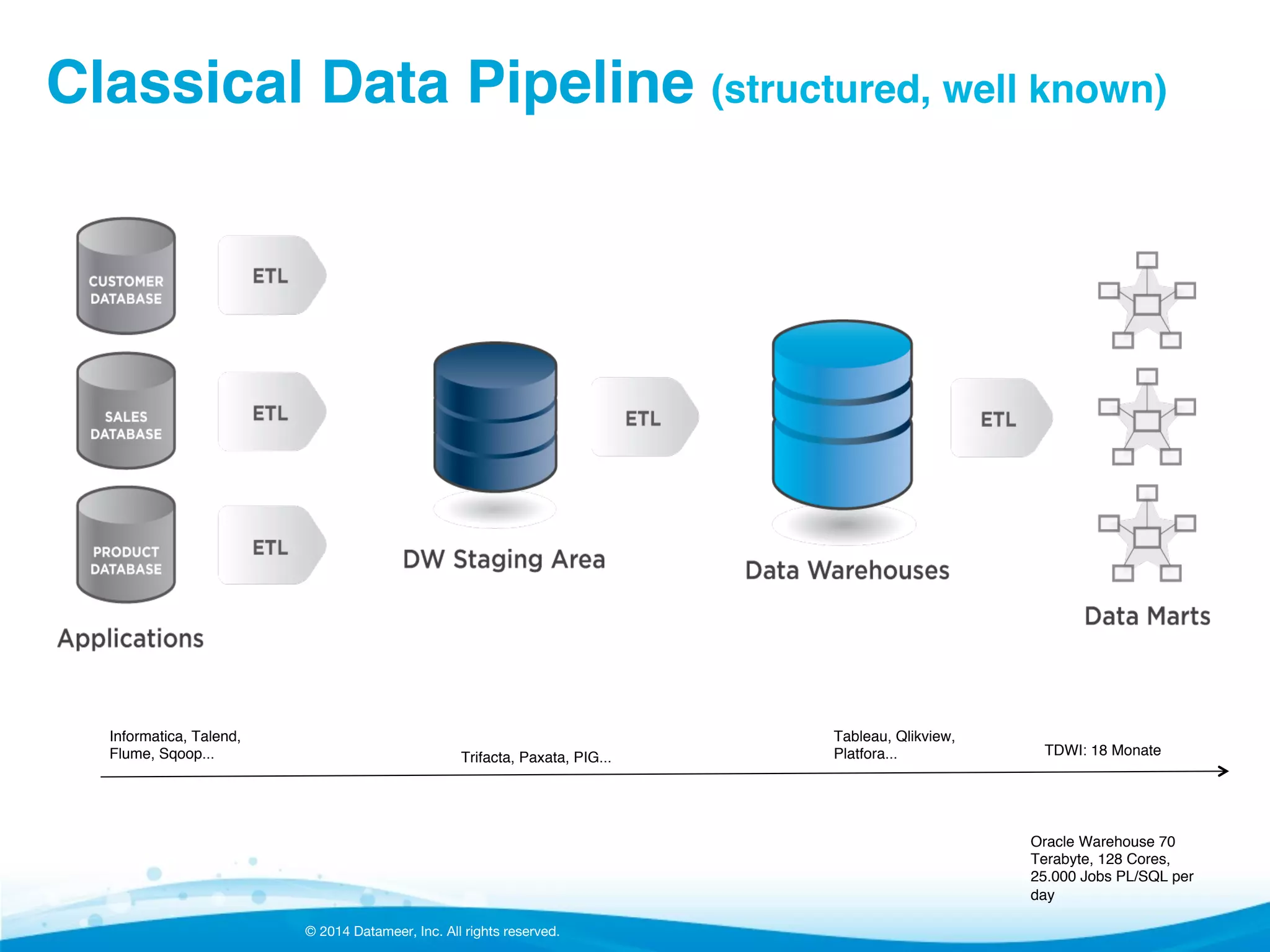 Making Hadoop Based Analytics Simple For Everyone To Use Ppt