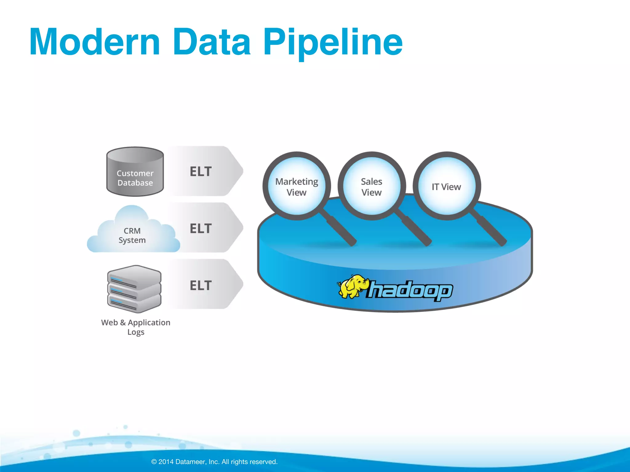 Making Hadoop Based Analytics Simple For Everyone To Use Ppt