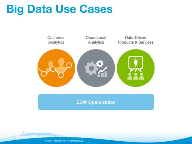 Making Hadoop Based Analytics Simple For Everyone To Use Pdf Databases Computer Software