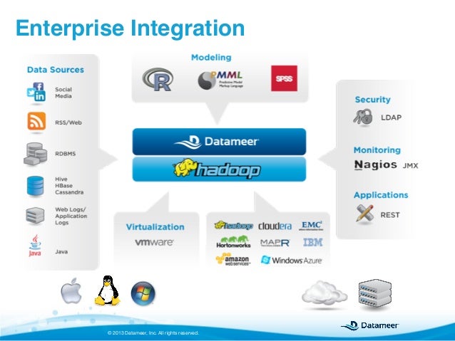 Making Hadoop based analytics simple for everyone to use