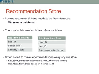 Webinar Presentation: Building a Big Data Recommendation Engine | PPTX