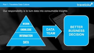 How to Feed a Data Hungry Organization – by Traveloka Data Team | PPTX