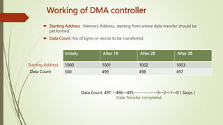 A case study on Data Memory Access. - DMA - DMA Controller -Working ...