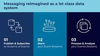 Apache Kafka® and the Data Mesh | PDF