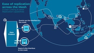 Apache Kafka® and the Data Mesh | PDF