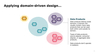 Data Mesh - It's not about technology, it's about people | PPT