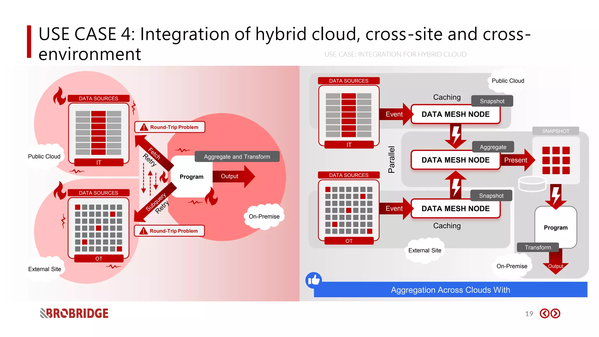 Time to Talk about Data Mesh | PDF | Cloud Computing | Internet
