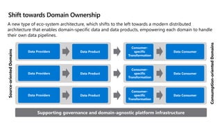 Data Mesh in Azure using Cloud Scale Analytics (WAF) | PPT