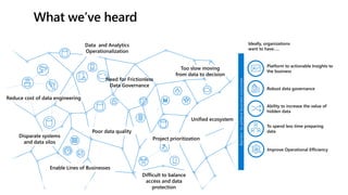 Data Mesh in Azure using Cloud Scale Analytics (WAF) | PPTX