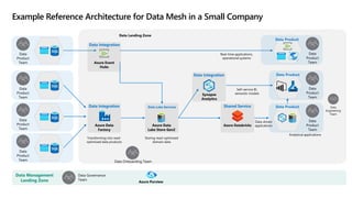 Data Mesh in Azure using Cloud Scale Analytics (WAF) | PPTX