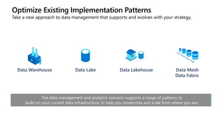 Data Mesh in Azure using Cloud Scale Analytics (WAF) | PPTX