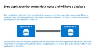 Data Mesh in Azure using Cloud Scale Analytics (WAF) | PPTX