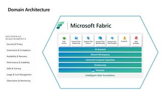 Data Mesh using Microsoft Fabric | PPTX