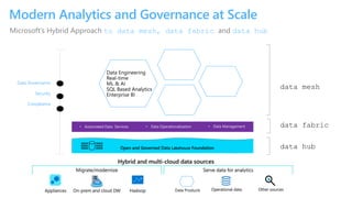 Data Mesh using Microsoft Fabric | PPTX