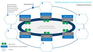 Data Mesh using Microsoft Fabric | PPTX
