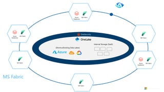 Data Mesh using Microsoft Fabric | PPTX