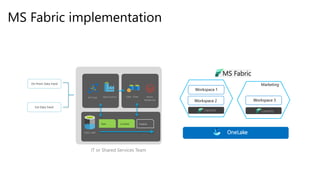 Data Mesh using Microsoft Fabric | PPTX