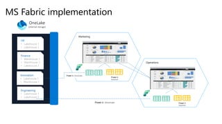 Data Mesh using Microsoft Fabric | PPTX