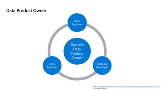 Data Mesh using Microsoft Fabric | PPTX