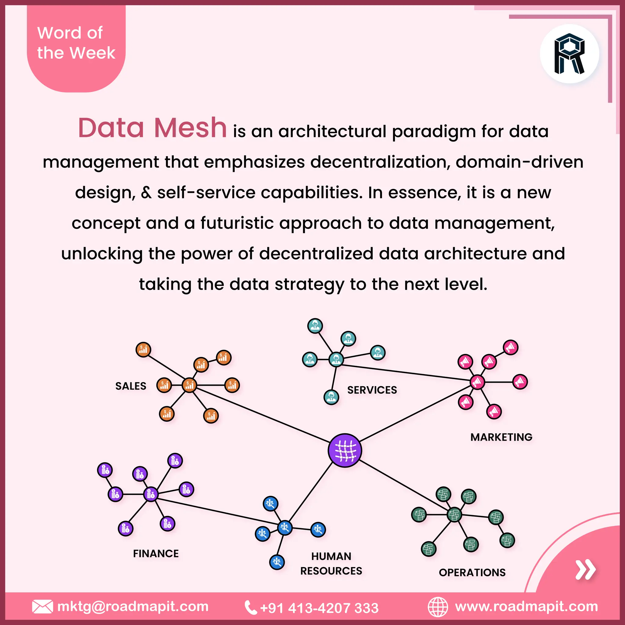 Data Mesh | PDF