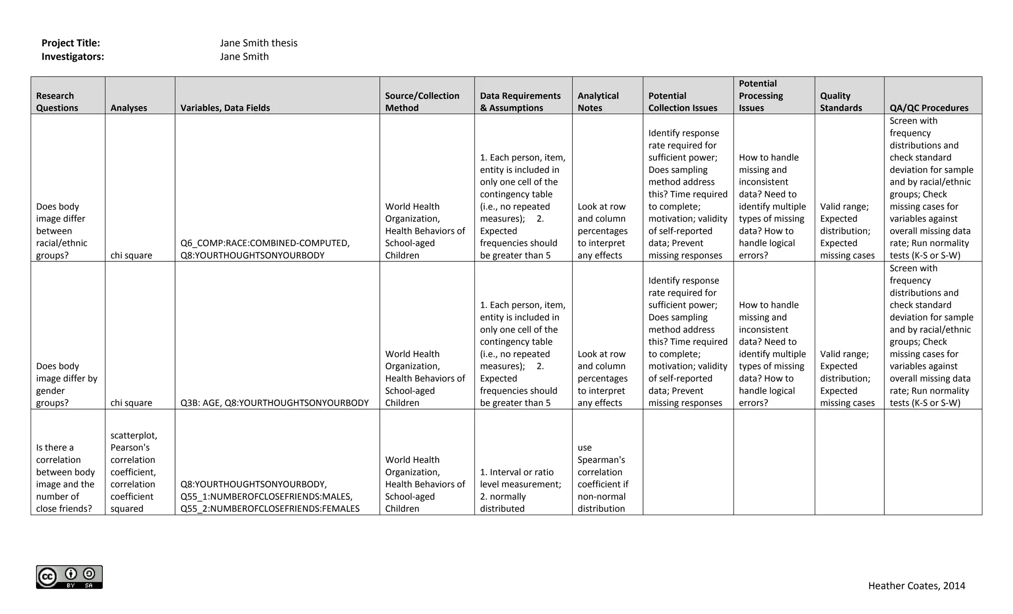 Data Management Lab: Data mapping exercise example | PDF