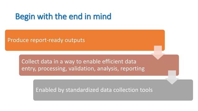 Ensuring data quality | PDF