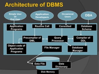 DataMgt - UNIT-I .PPT