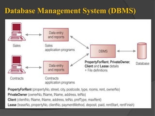 DataMgt - UNIT-I .PPT