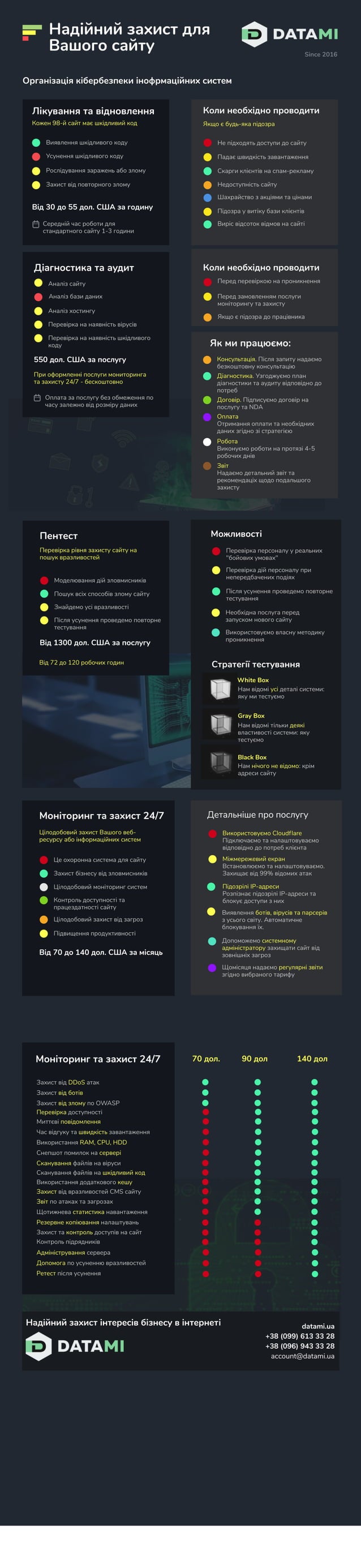Кібербезпека від Datami.ua. Комплексний захист інформаційних систем. | PDF