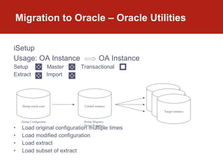 Data migration | PPT