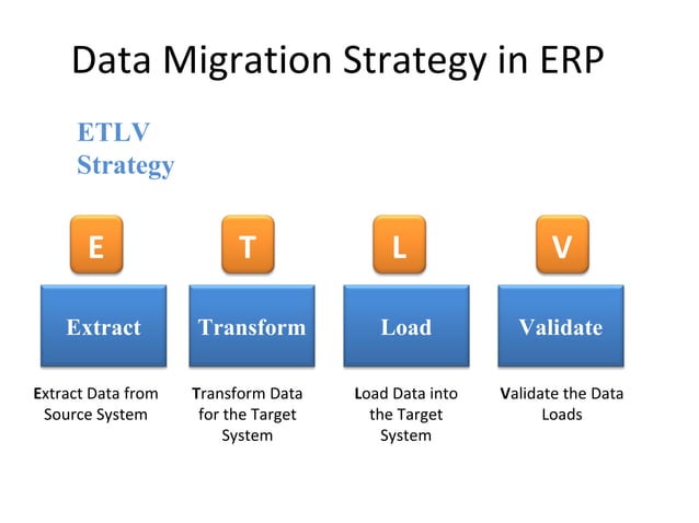 ERP Data Migration Methodologies | PPS