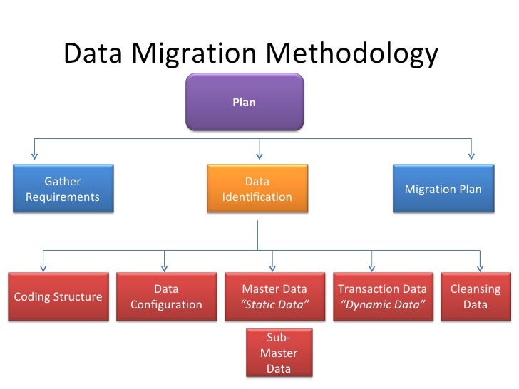 Data Migration Erp Ax data-migration-erp-ax