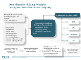 Data Migration and MDM - DMM5 | PPTX | Databases | Computer Software and Applications