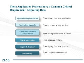 Data Migration and MDM - DMM5 | PPTX | Databases | Computer Software ...
