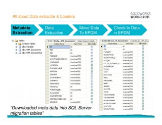 PLM Data Migration | PDF