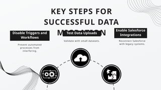 Data Migration in Salesforce: Insights and Best Practices | PPTX | Databases | Computer Software ...